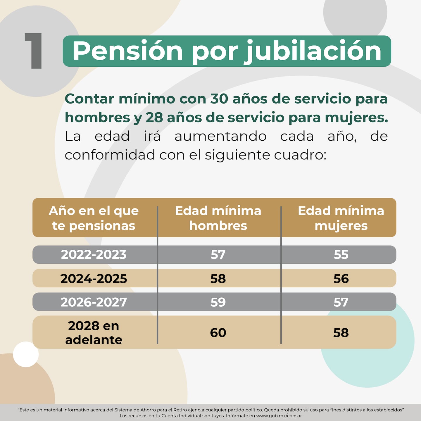 IMSS 2024: ¿Te vas a jubilar? Diferencias y ventajas de pensión por vejez y pensión por cesantía ...