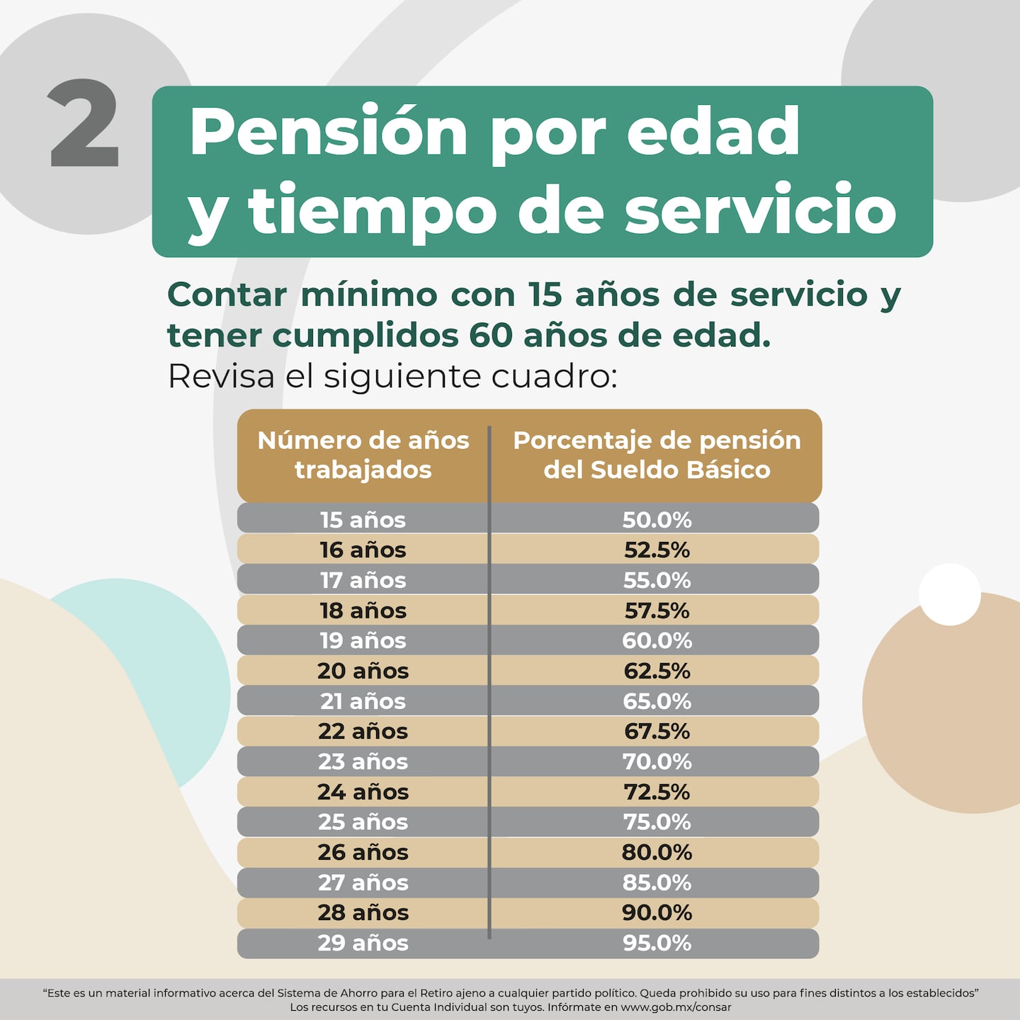 IMSS 2024: ¿Te vas a jubilar? Diferencias y ventajas de pensión por vejez y pensión por cesantía ...