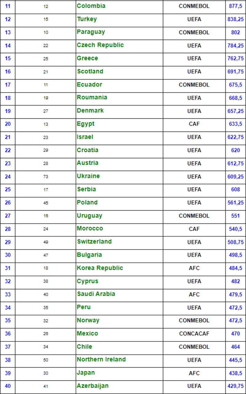 ¿Peor que Chipre? Liga MX pierde 10 lugares en ranking ‘de risa’ de la IFFHS; la MLS aparece ...